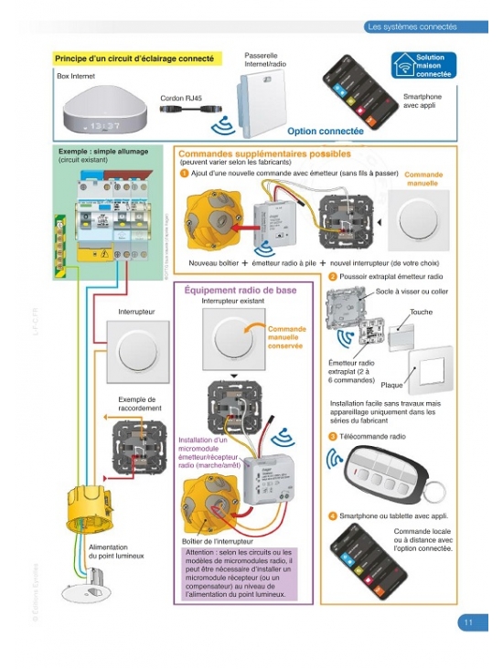 Mémento de schémas électriques 1 - Eclairage - Prises - Commandes dédiées - Solutions connectées ...